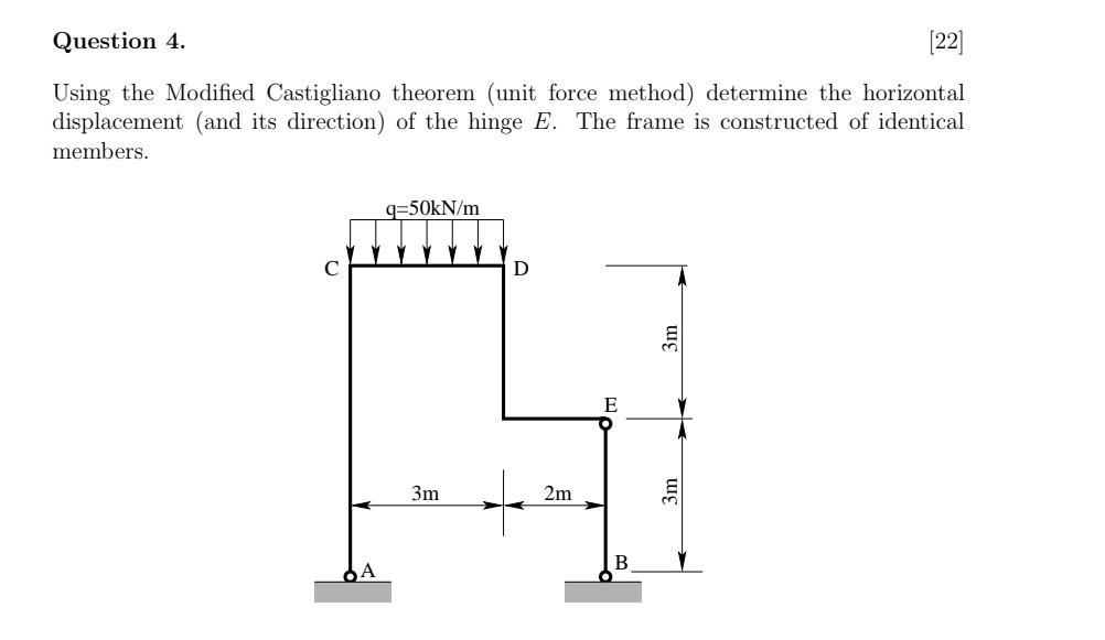 Using the Modified Castigliano theorem (unit force | Chegg.com