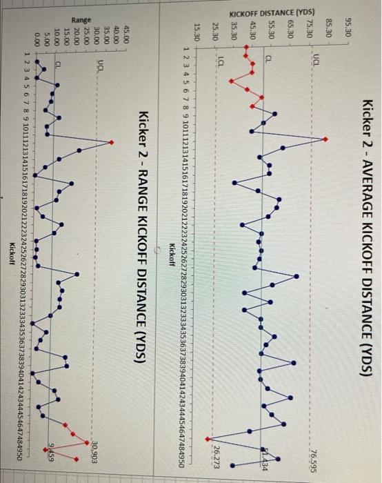 Analyze both Kicker's run chart. Summarize how each | Chegg.com