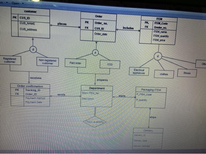 Solved Open customer Order PK CUS ID CUS NAME РК places PK, | Chegg.com