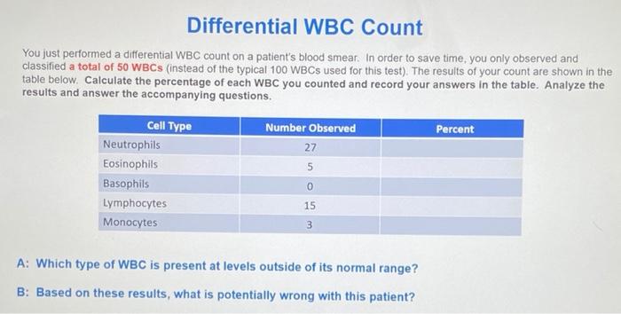 Solved Differential WBC Count You just performed a | Chegg.com