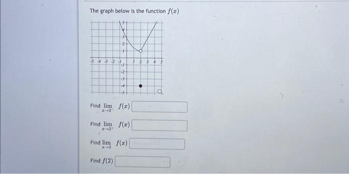 Solved The graph below is the function f(x) | Chegg.com