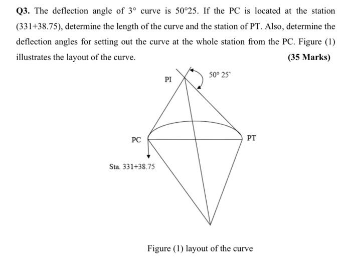 Solved Q3. The deflection angle of 3º curve is 50°25. If the | Chegg.com