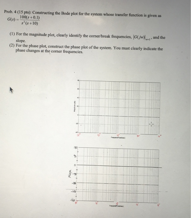 Solved Prob. 4 (15 pts): Constructing the Bode plot for the | Chegg.com