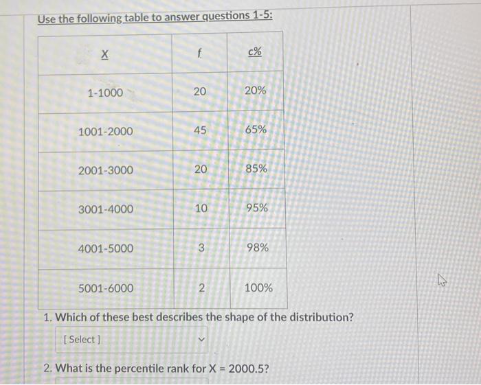 Solved Use the following table to answer questions 1-5: 1. | Chegg.com