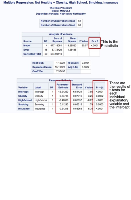 Solved ION 1 Which Coefficients Are Statistically Chegg