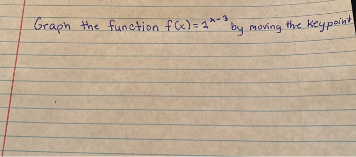 Solved Graph the function f(x)=2x-3 by moving the key point | Chegg.com