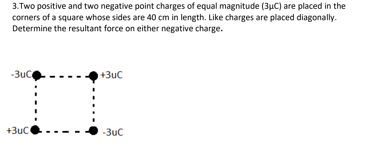 Solved 3.Two positive and two negative point charges of | Chegg.com
