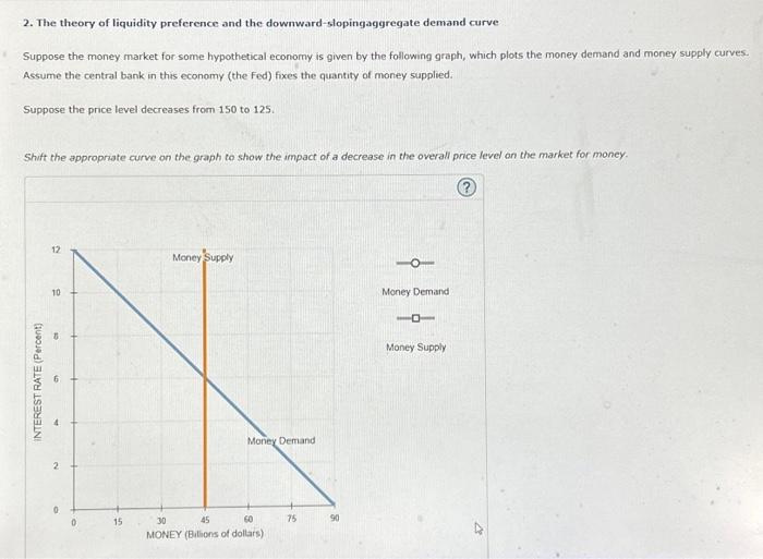 Solved 2. The theory of liquidity preference and the | Chegg.com