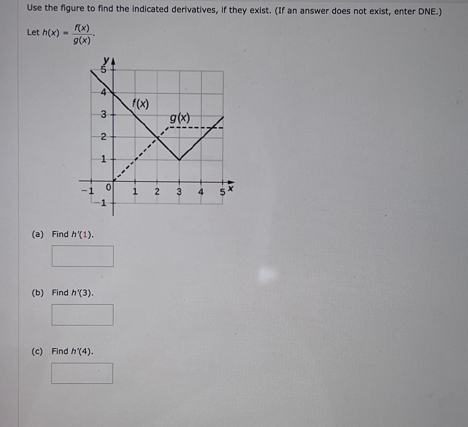 Solved Use the figure to find the indicated derivatives, if | Chegg.com