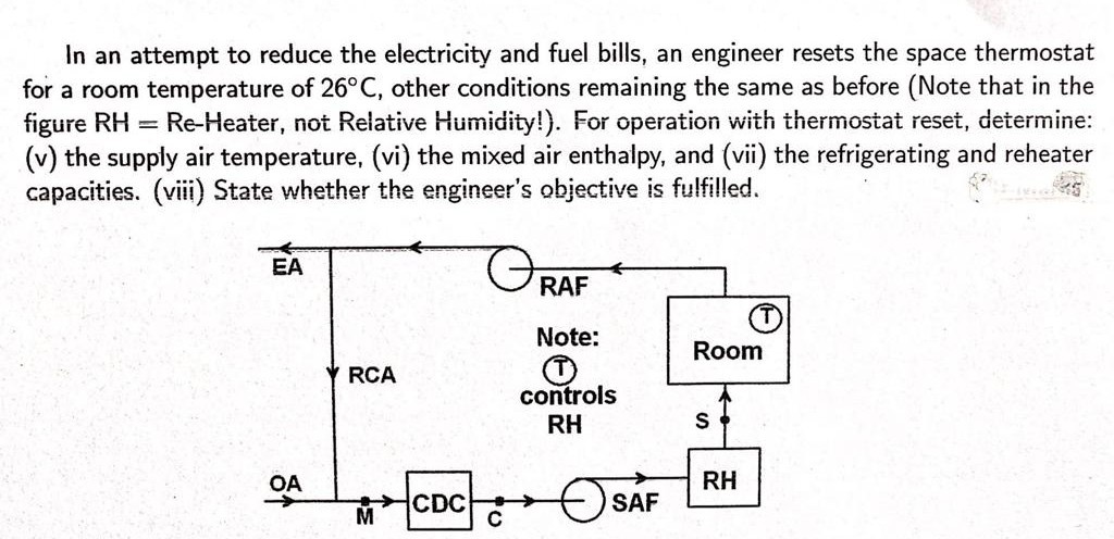 Solved In a terminal reheat system, the fresh air | Chegg.com