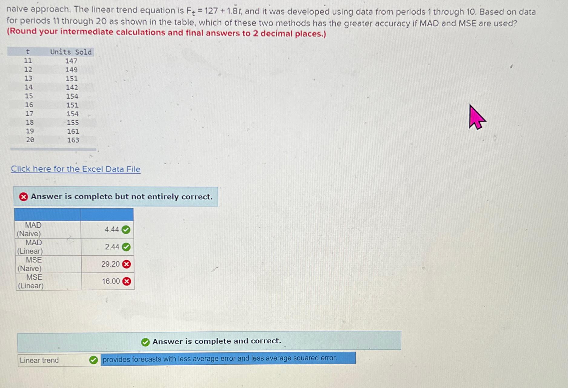 Solved naive approach. The linear trend equation is | Chegg.com