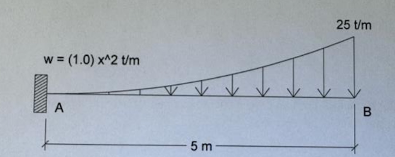 Solved Determine the reactions at the supports, the | Chegg.com