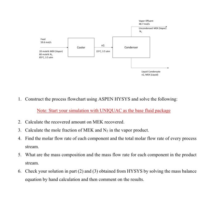 Solved 1. Construct the process flowchart using ASPEN HYSYS | Chegg.com