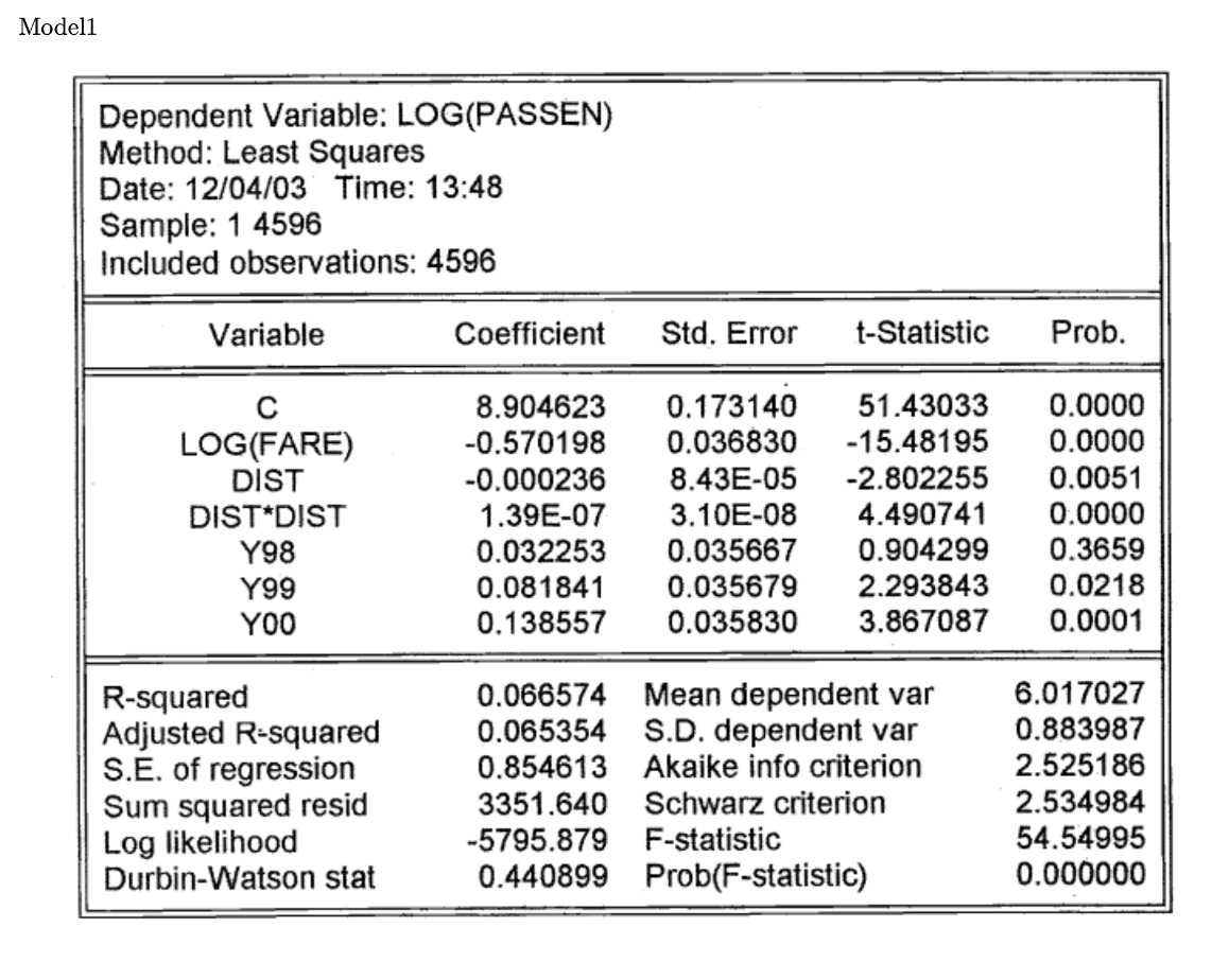 Solved The results of Model 1 ﻿are based on the 1149 | Chegg.com