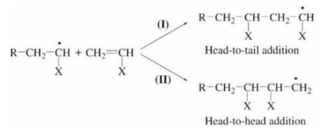 Solved 1)The propagation step of conventional free-radical | Chegg.com