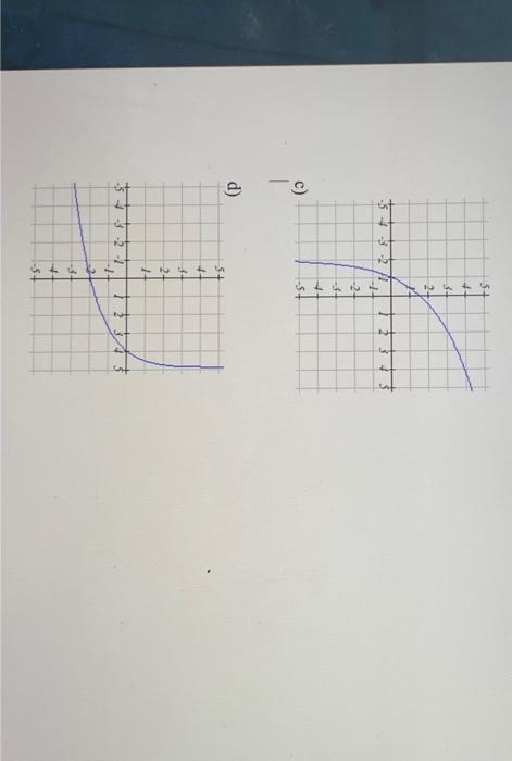 Solved Find a formula for the transformed logarithm graph | Chegg.com