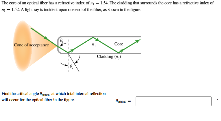 Solved The core of an optical fiber has a refractive index | Chegg.com