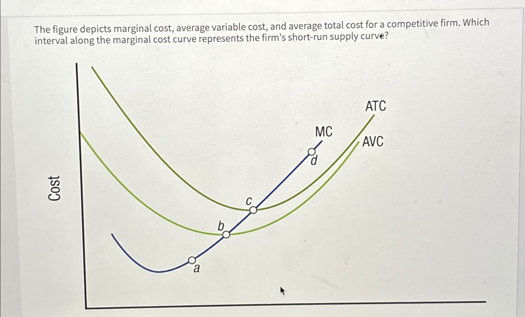 Solved The figure depicts marginal cost, average variable | Chegg.com