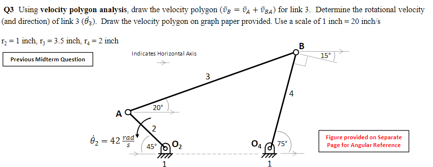 Q3 Using velocity polygon analysis, draw the | Chegg.com Q3 Using velocity polygon analysis, draw the | Chegg.com