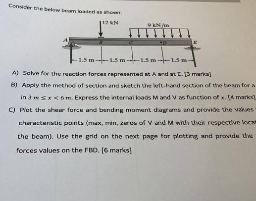 Solved Consider the below beam loaded as shmwnA) ﻿Solve for | Chegg.com