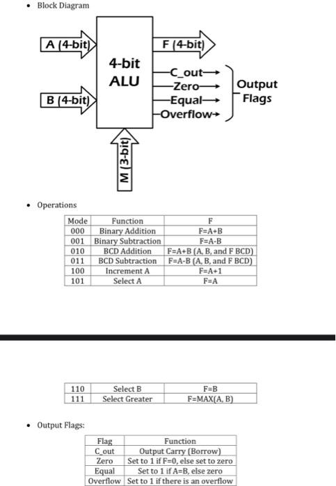 - Operations - Output Flags: | Chegg.com