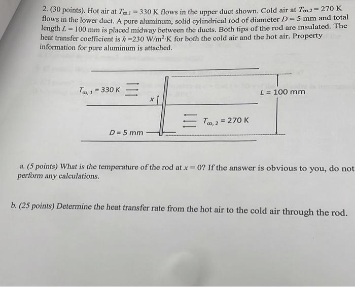 Solved 2. ( 30 points). Hot air at T∞,1=330 K flows in the | Chegg.com