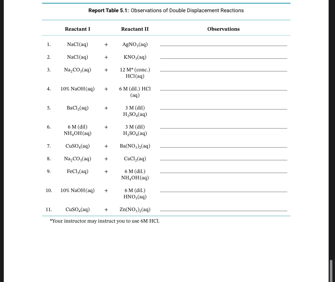 Solved Report Table 5.1: Observations of Double Displacement | Chegg.com