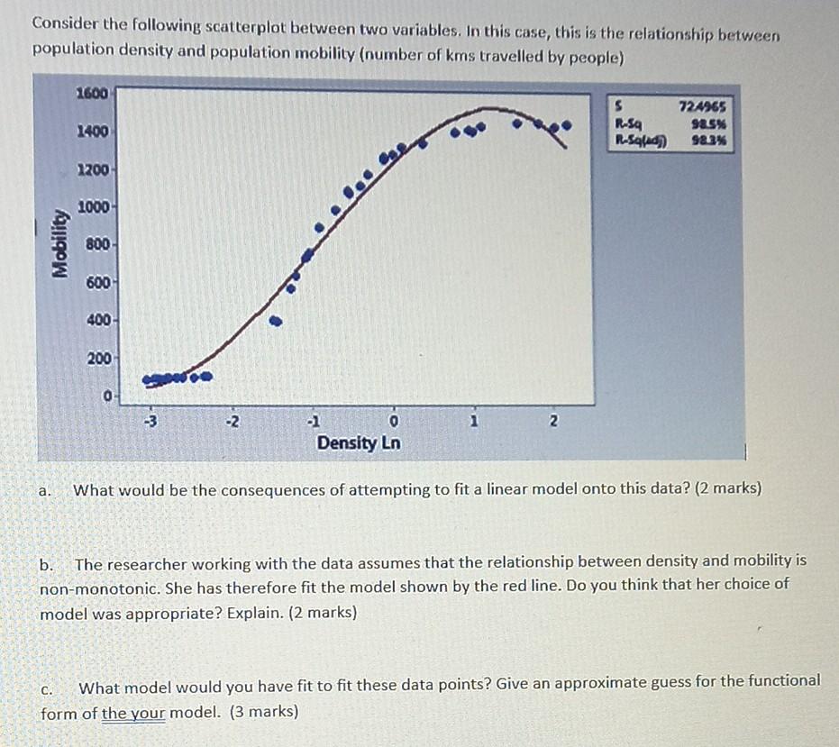 Solved Consider the following scatterplot between two | Chegg.com