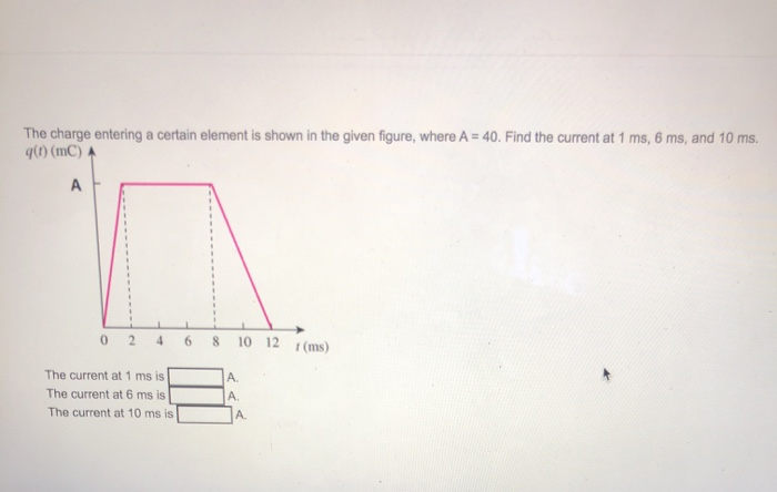 Solved The charge entering a certain element is shown in the | Chegg.com