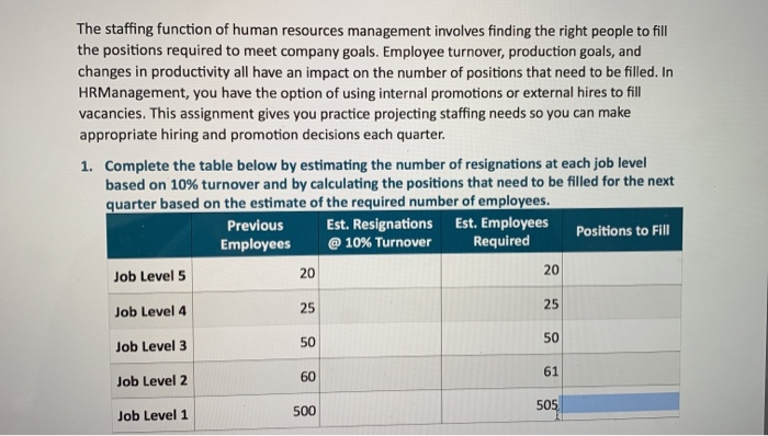 Solved The staffing function of human resources management | Chegg.com