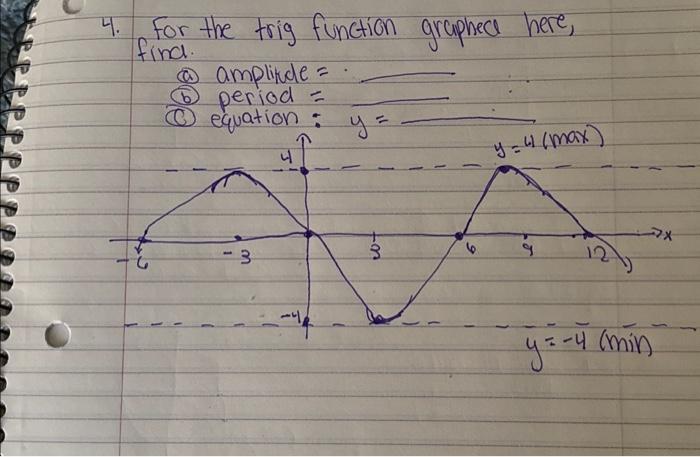 Solved for the trig function graphea here, find. (a) | Chegg.com