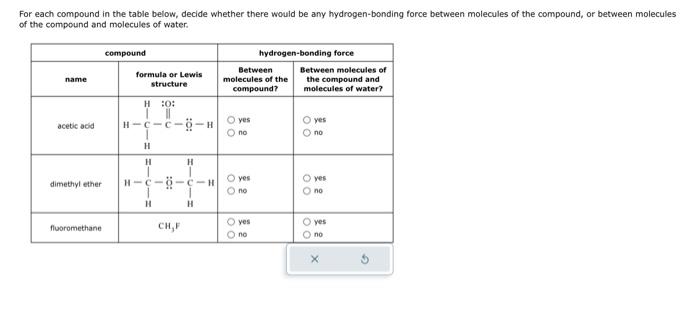 Solved For each compound in the table below, decide whether | Chegg.com
