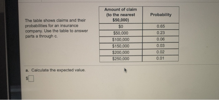 Solved Probability The table shows claims and their | Chegg.com