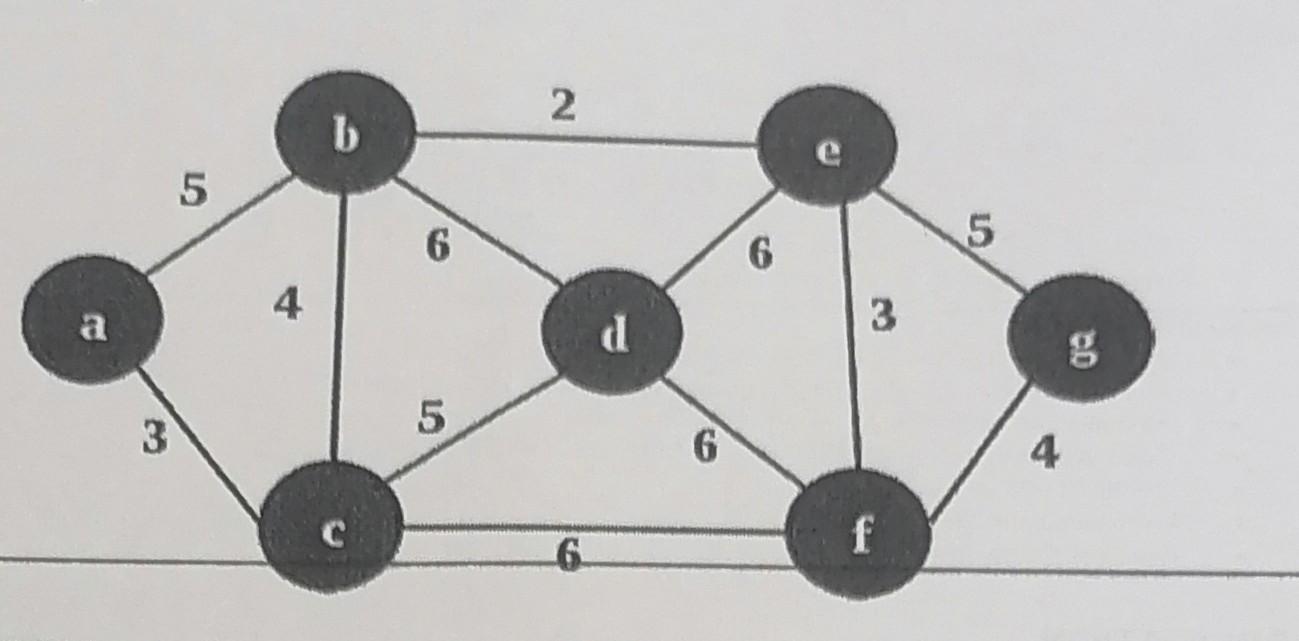 Solved 3. Find the minimal Spanning tree for the following | Chegg.com