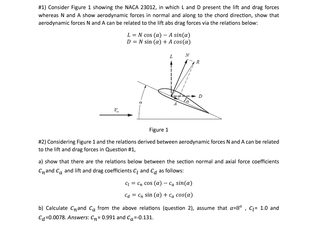 Solved #1) ﻿Consider Figure 1 ﻿showing the NACA 23012, ﻿in | Chegg.com