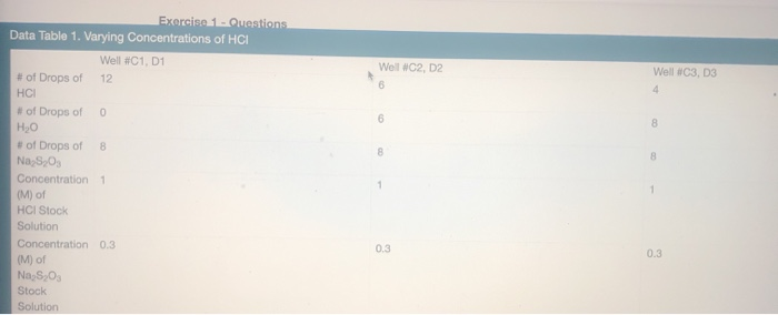 Solved Exercise 1 Determining Rate Laws In this exercise, | Chegg.com Solved Exercise 1 Determining Rate Laws In this exercise, | Chegg.com