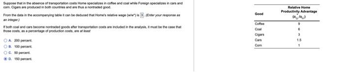 Suppose that in the absence of transportation costs | Chegg.com
