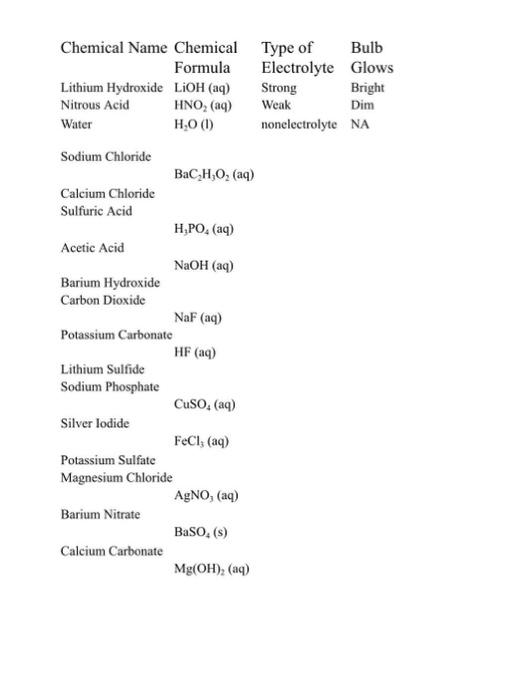 Solved Experiment 9: Fats and Oils Report Name Signature | Chegg.com