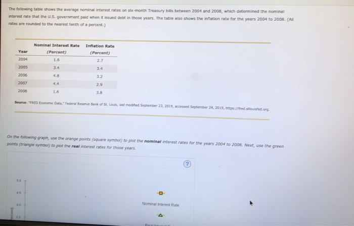 Solved The following table shows the average nominal | Chegg.com