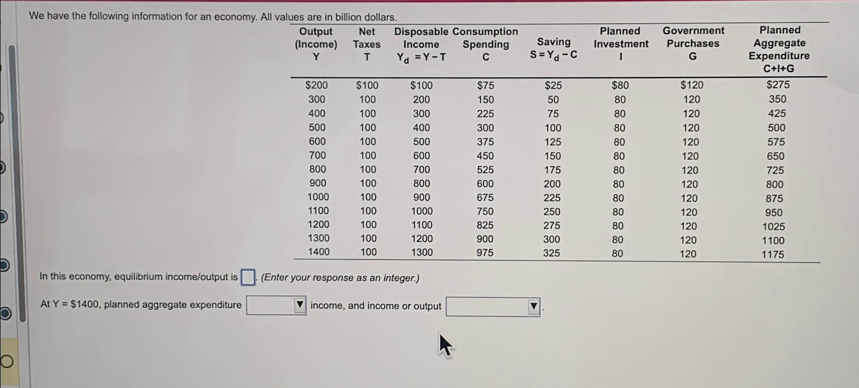 Solved We have the following information for an economy. All | Chegg.com