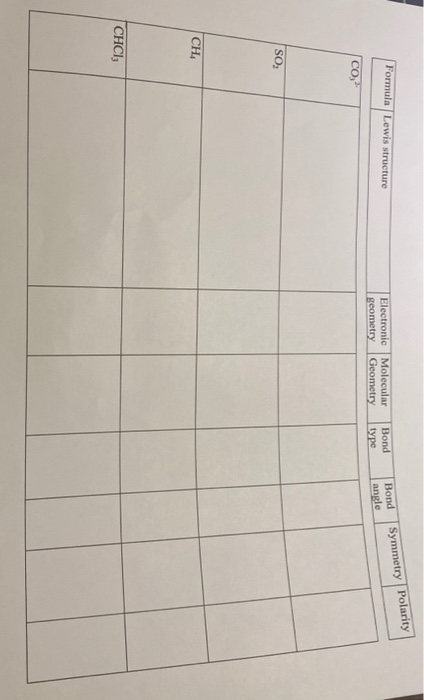 Solved Formula Lewis structure Symmetry Polarity Electronic | Chegg.com