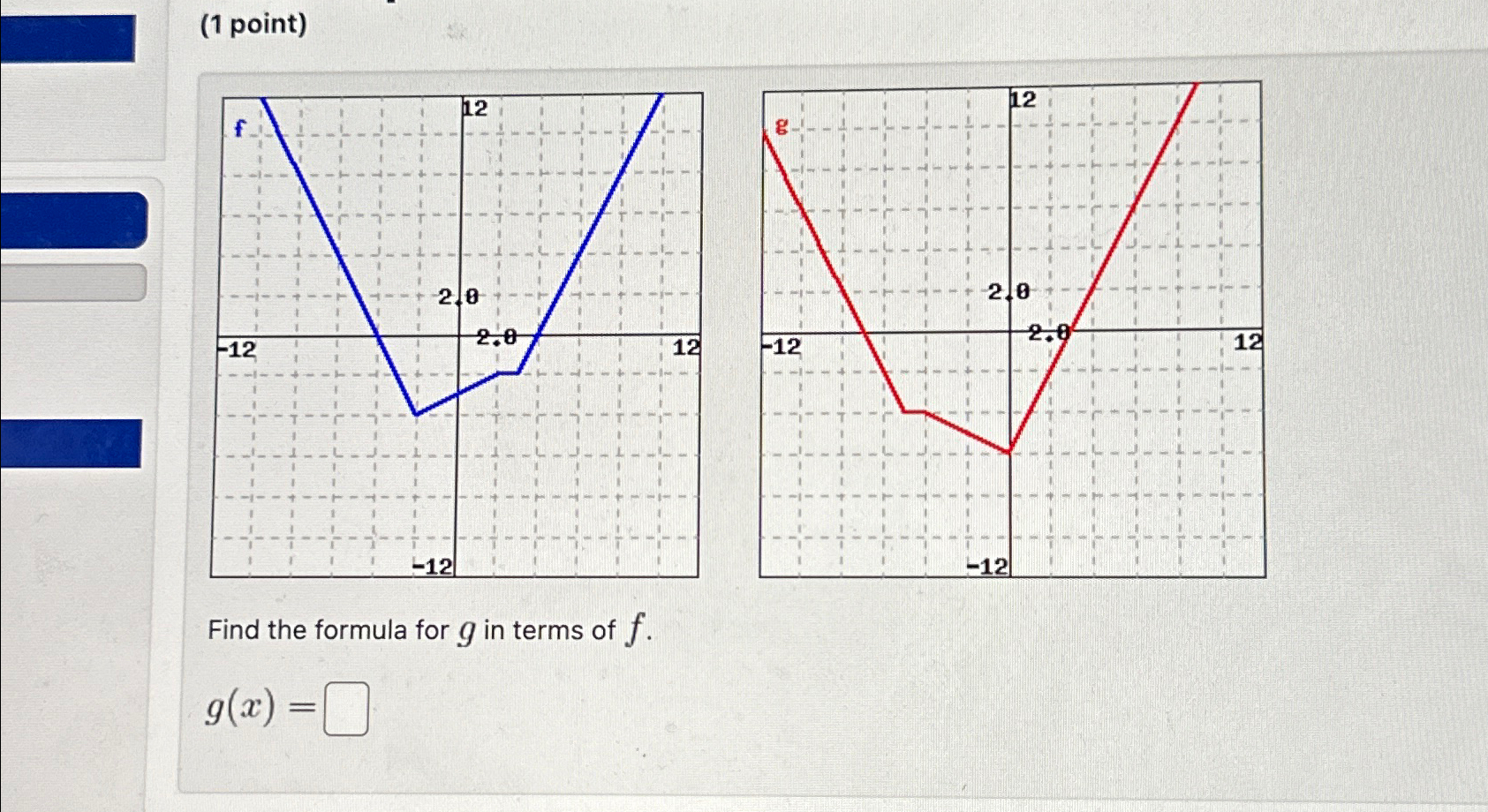Solved (1 ﻿point)Find the formula for g ﻿in terms of f.g(x)= | Chegg.com