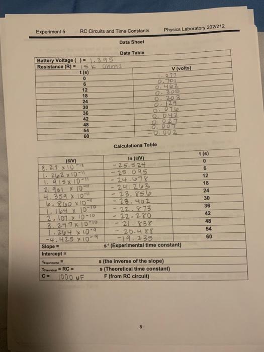 Solved Experiments RC Circuits and Time Constants Physics | Chegg.com