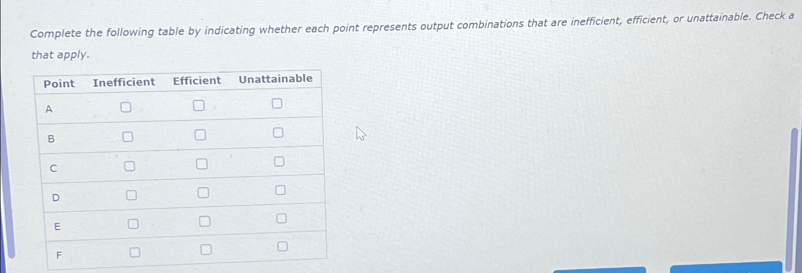 Solved Complete the following table by indicating whether | Chegg.com
