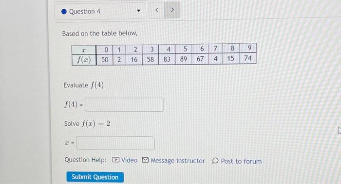 Solved Based on the table below, Evaluate f(4) f(4)= Solve | Chegg.com