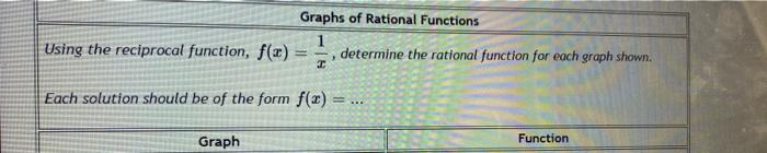 Solved Graphs of Rational Functions Using the reciprocal | Chegg.com