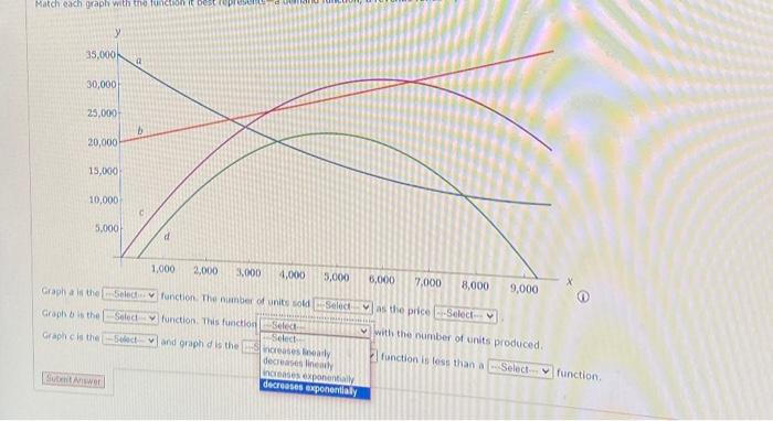 Solved Hatch each graph with the function it best | Chegg.com