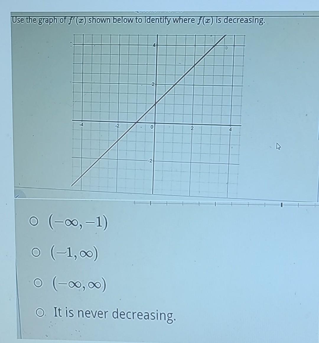 Solved Use the graph of f′(x) shown below to identify where | Chegg.com
