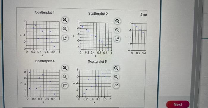 Solved Scatterplot 4 Scatterplot 5 NextScatterplot 3 Next | Chegg.com