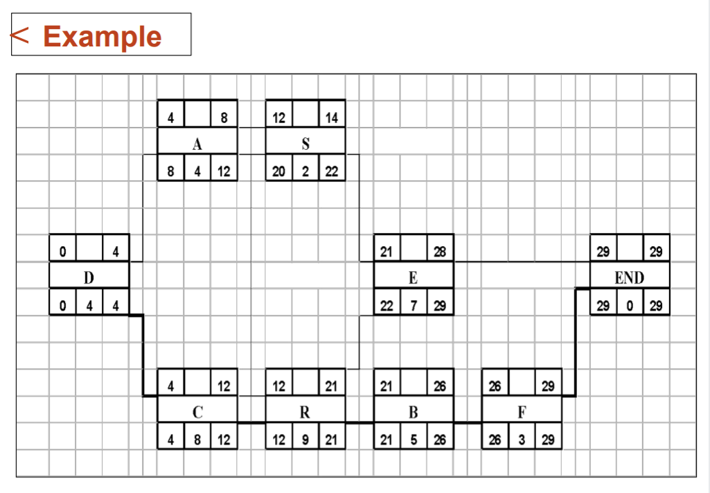 Solved 2. Consider the following table summarizing the | Chegg.com